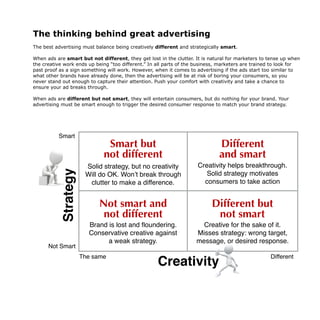 How to make decisions on advertising that drives brand link | PDF