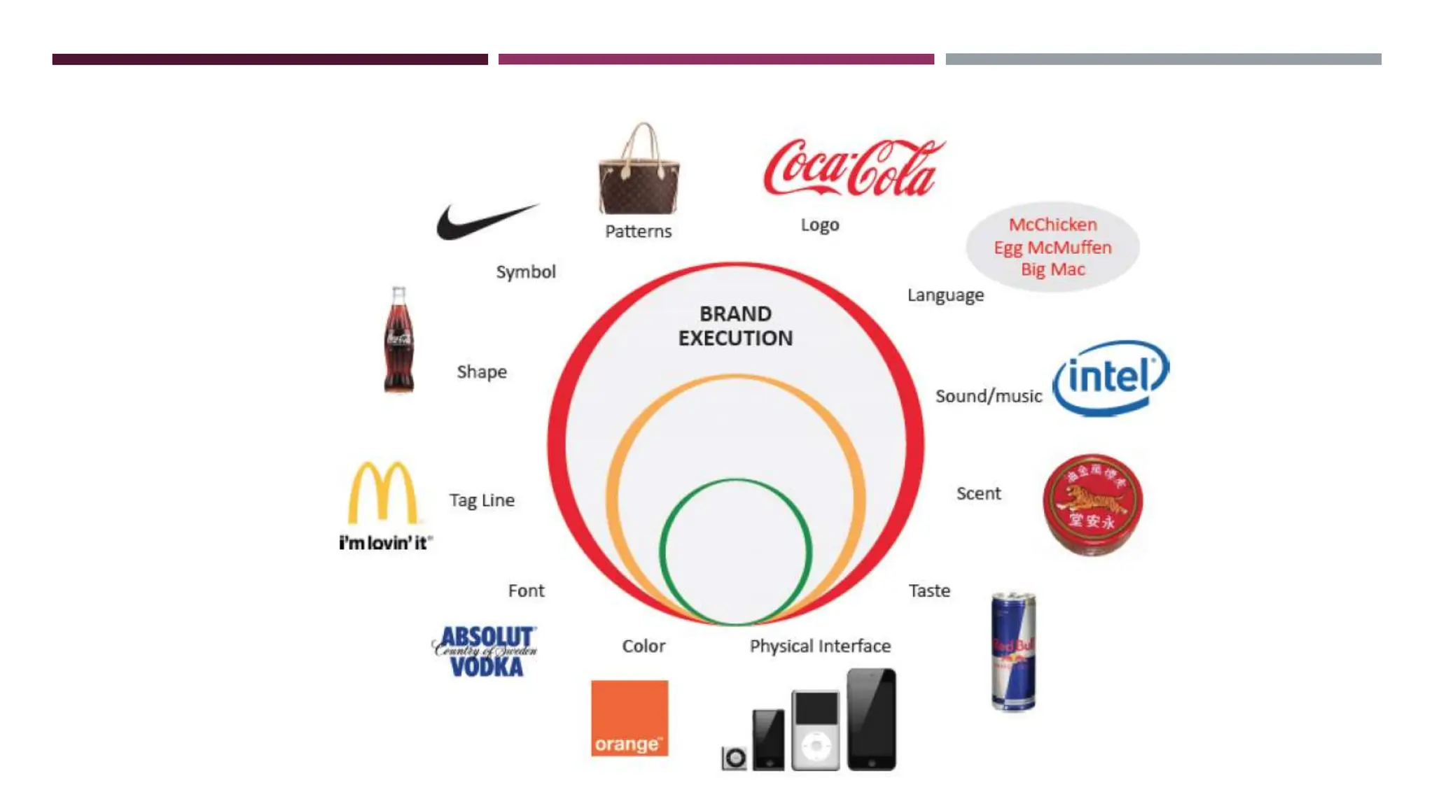 Brand logo and tagline.pptx a ppt on brand logo and tagline market ...