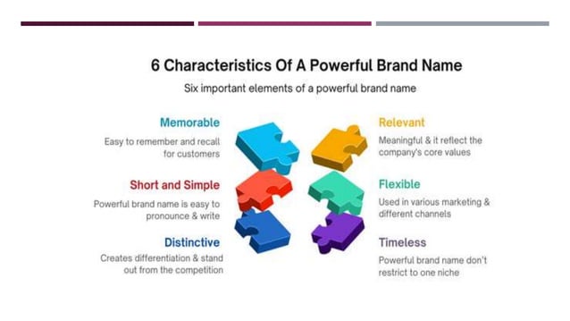 Brand logo and tagline.pptx a ppt on brand logo and tagline market ...