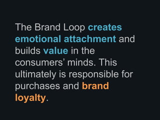 The Brand Loop | PPTX