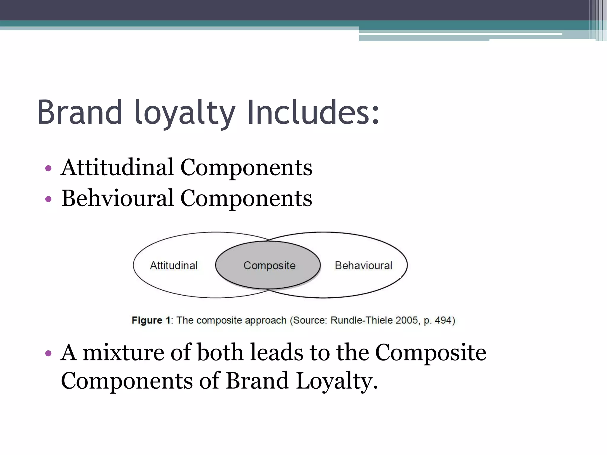Brand Loyalty (Consumer Behaviour) | PPTX