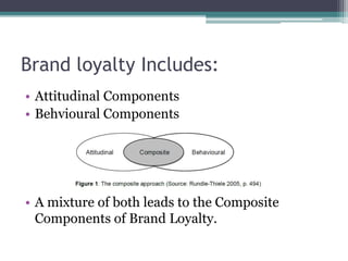 Brand Loyalty (Consumer Behaviour) | PPTX