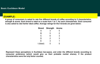 Brand loyalty and other models | PPT