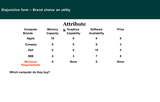 Brand loyalty and other models | PPT