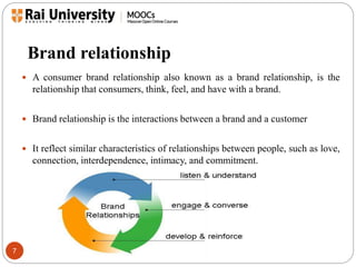 Brand loyalty, Brand Relationship and Brand Equity - Introduction to ...
