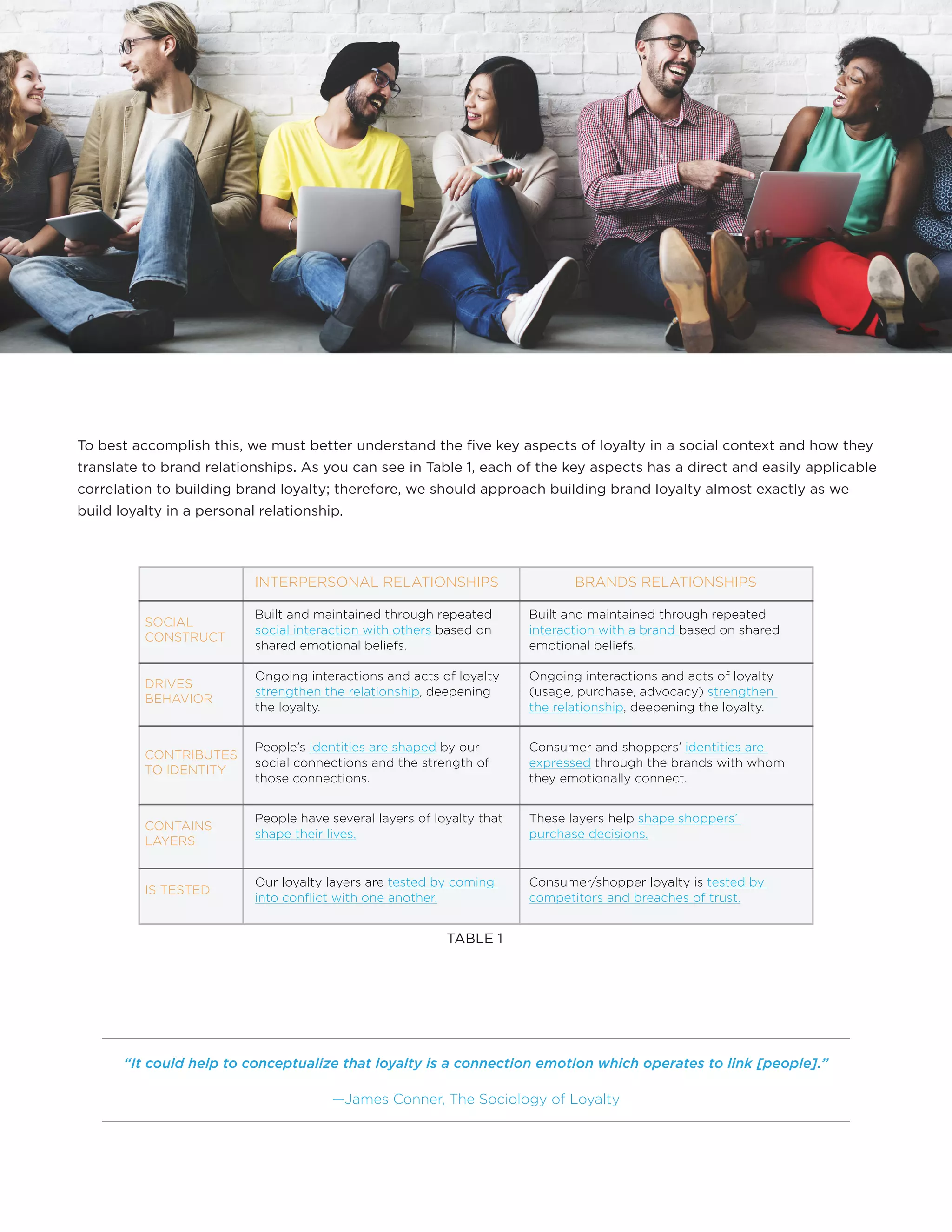 Redefining Brand Loyalty: The Emotional and Behavioral Aspects of ...