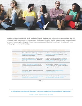 Redefining Brand Loyalty: The Emotional and Behavioral Aspects of ...