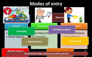 market entry decisons | PPTX
