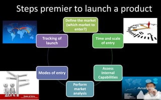 market entry decisons | PPTX
