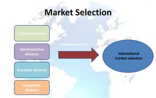 market entry decisons | PPTX