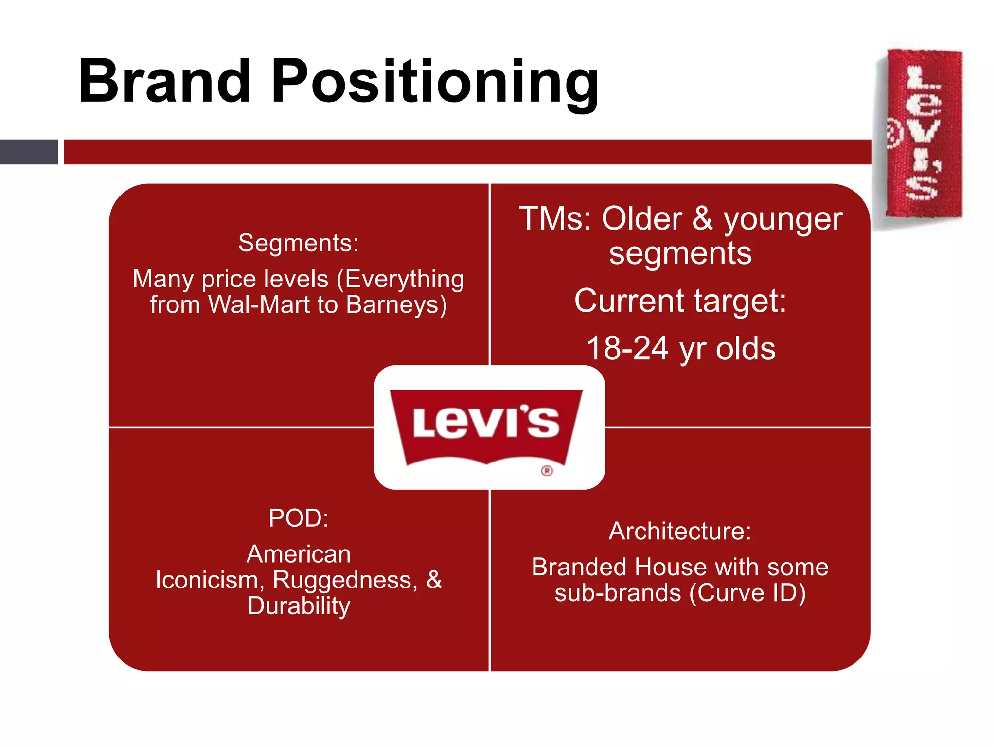 Brand Management - Levis Brand Exploratory and Inventory | PPTX