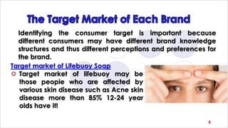 Brand Positioning & Point parity,Point of difference. | PPT