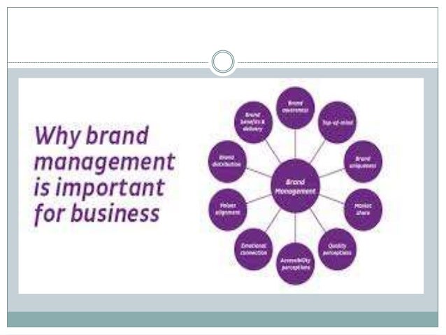 Brand management