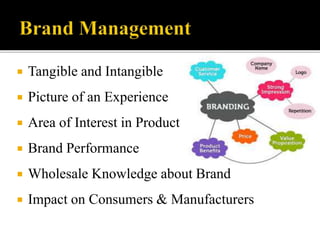 Brand management.ppt