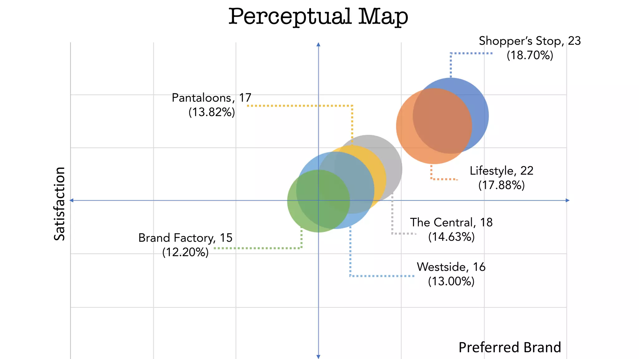 Brand Management Presentation- Perceptual map of Apparel Retailers in ...