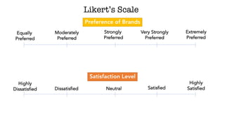 Brand Management Presentation- Perceptual map of Apparel Retailers in ...