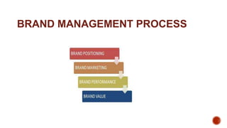 BRAND MANAGEMENT.pptx