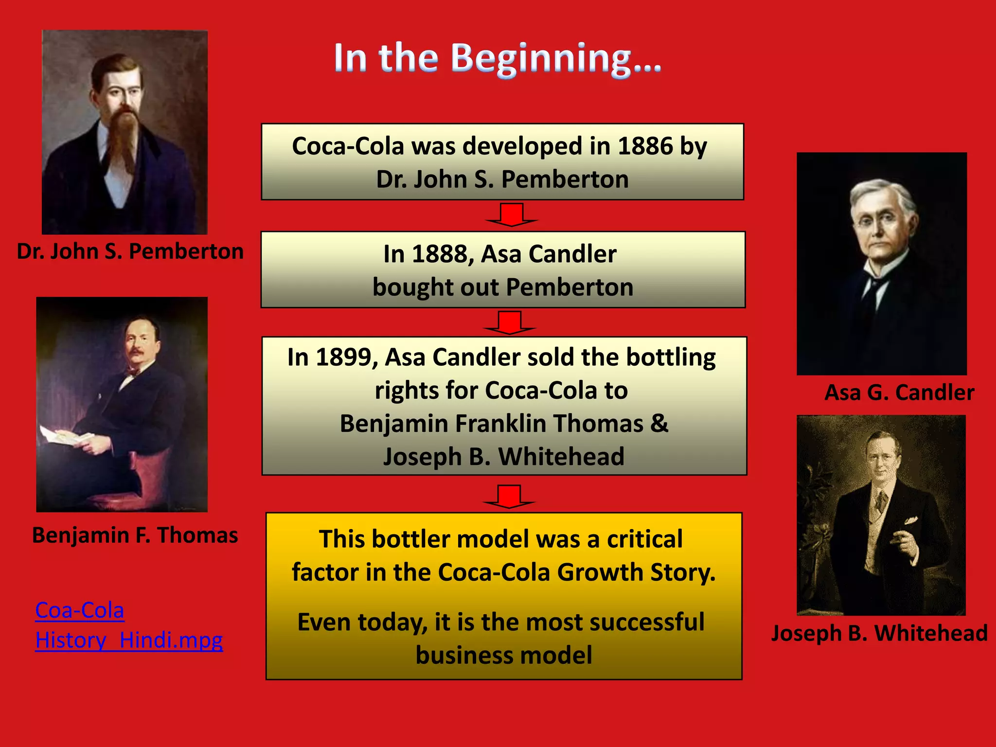 Brand management Coca Cola | PPTX