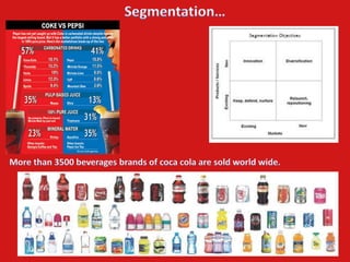 Brand management Coca Cola | PPTX