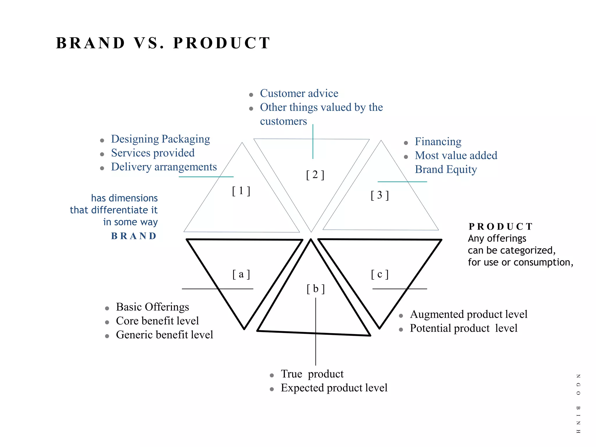 Brand Management | PPT