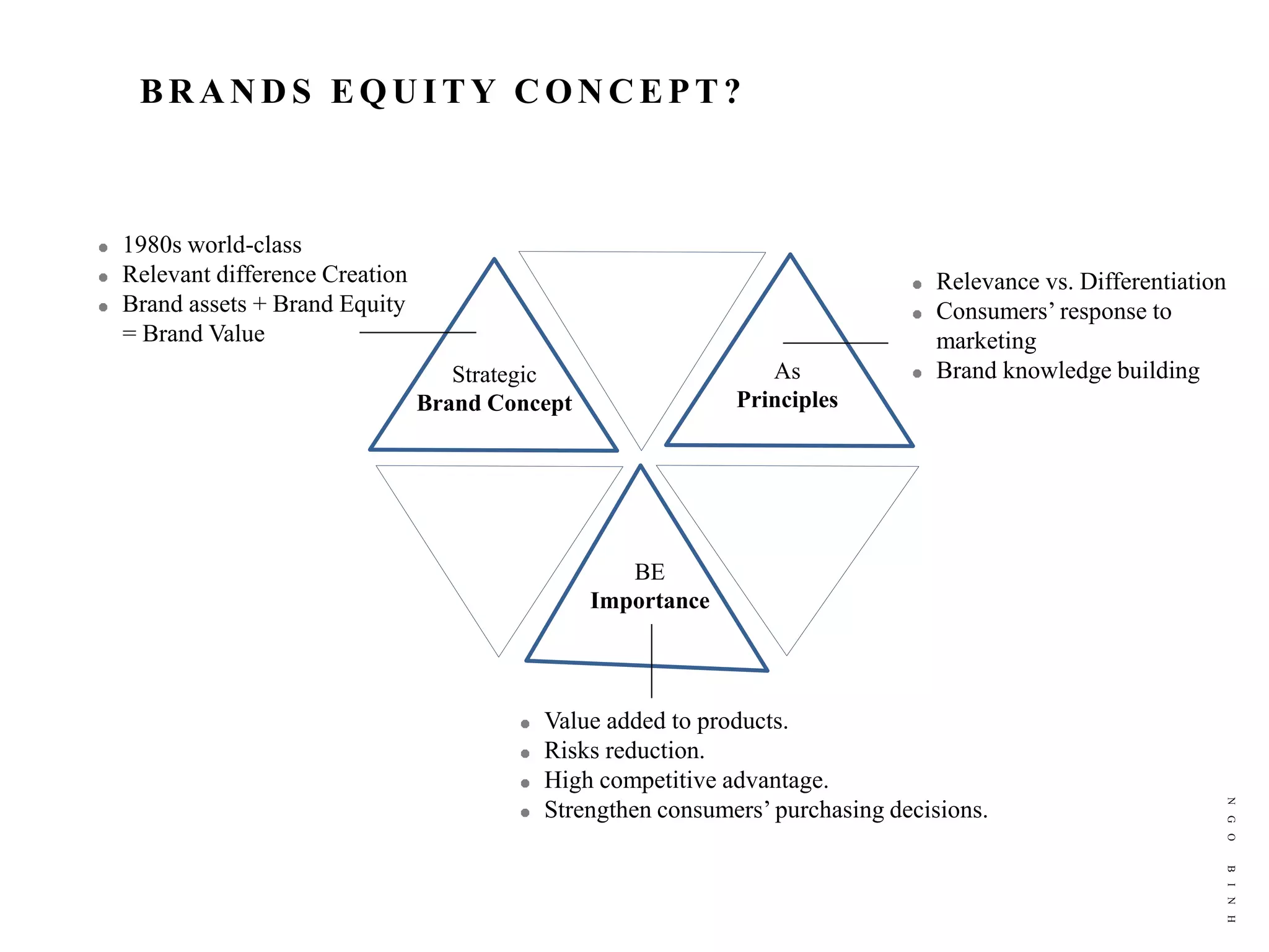 Brand Management | PPT