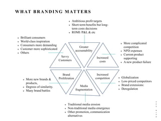 Brand Management | PPT