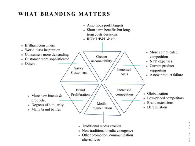 Brand Management | PPT