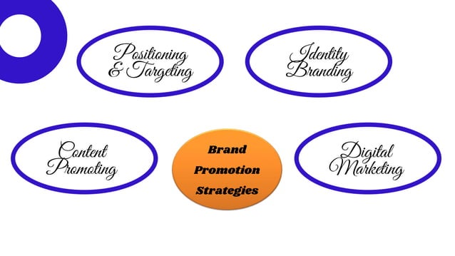 Brand Promotion Strategies | PPT