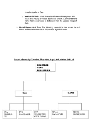 Brand Management Eva Cooking Oil | DOC