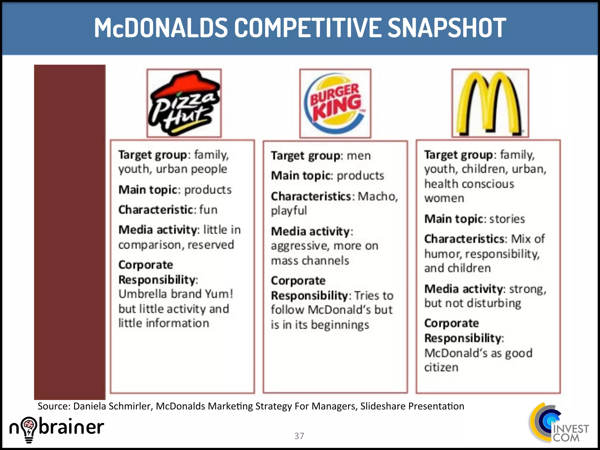 International Brand Management Handout For Students | PDF