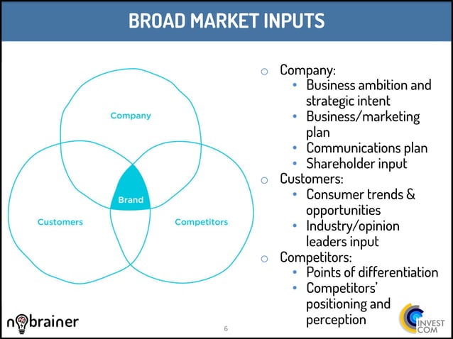International Brand Management Handout For Students | PPT