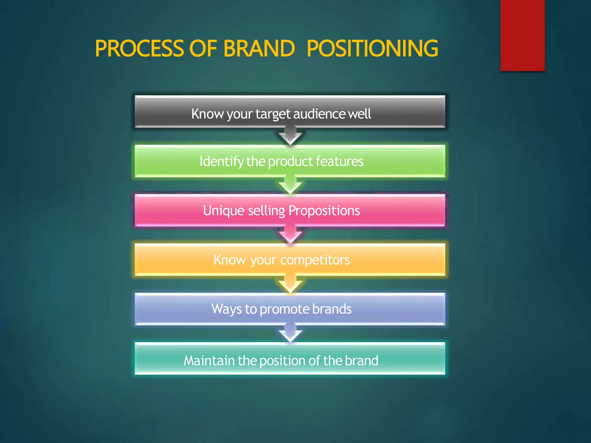 Brand Management_MBA andhra universityRM_2024.pptx