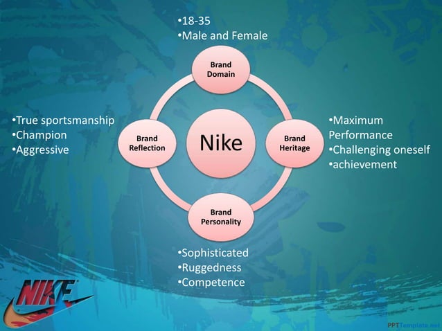 Brand management nike