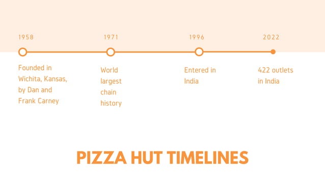 Pizza Hut Failure | PDF