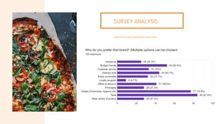 Pizza Hut Failure | PDF