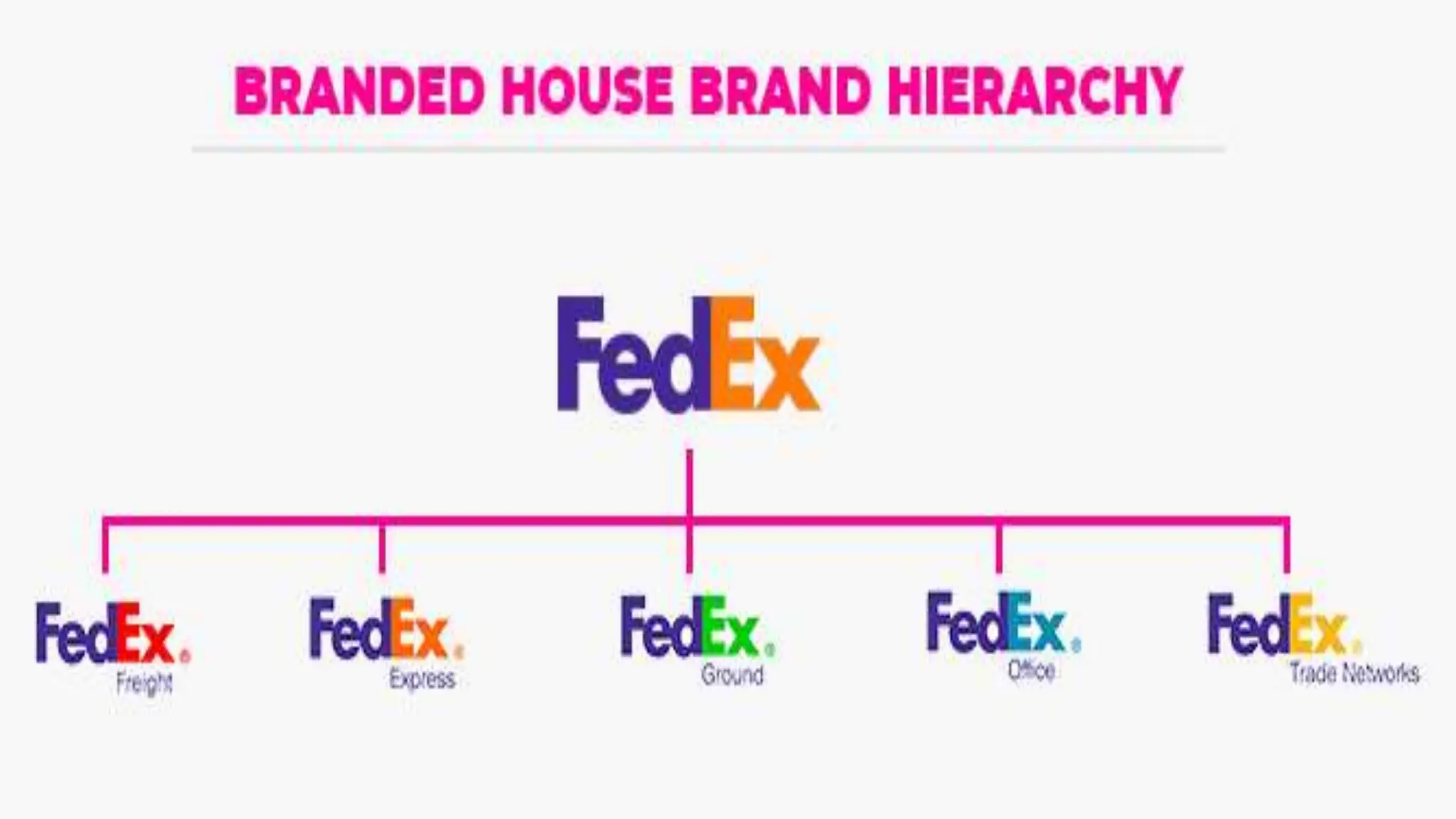 BRAND MANGEMENT TOPIC-Brand Architecture & Brand Hierarchy.pptx