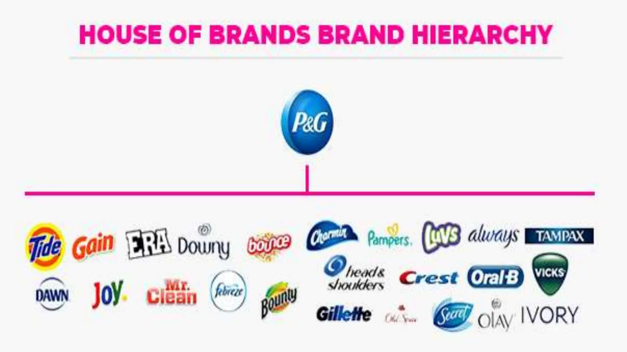 BRAND MANGEMENT TOPIC-Brand Architecture & Brand Hierarchy.pptx