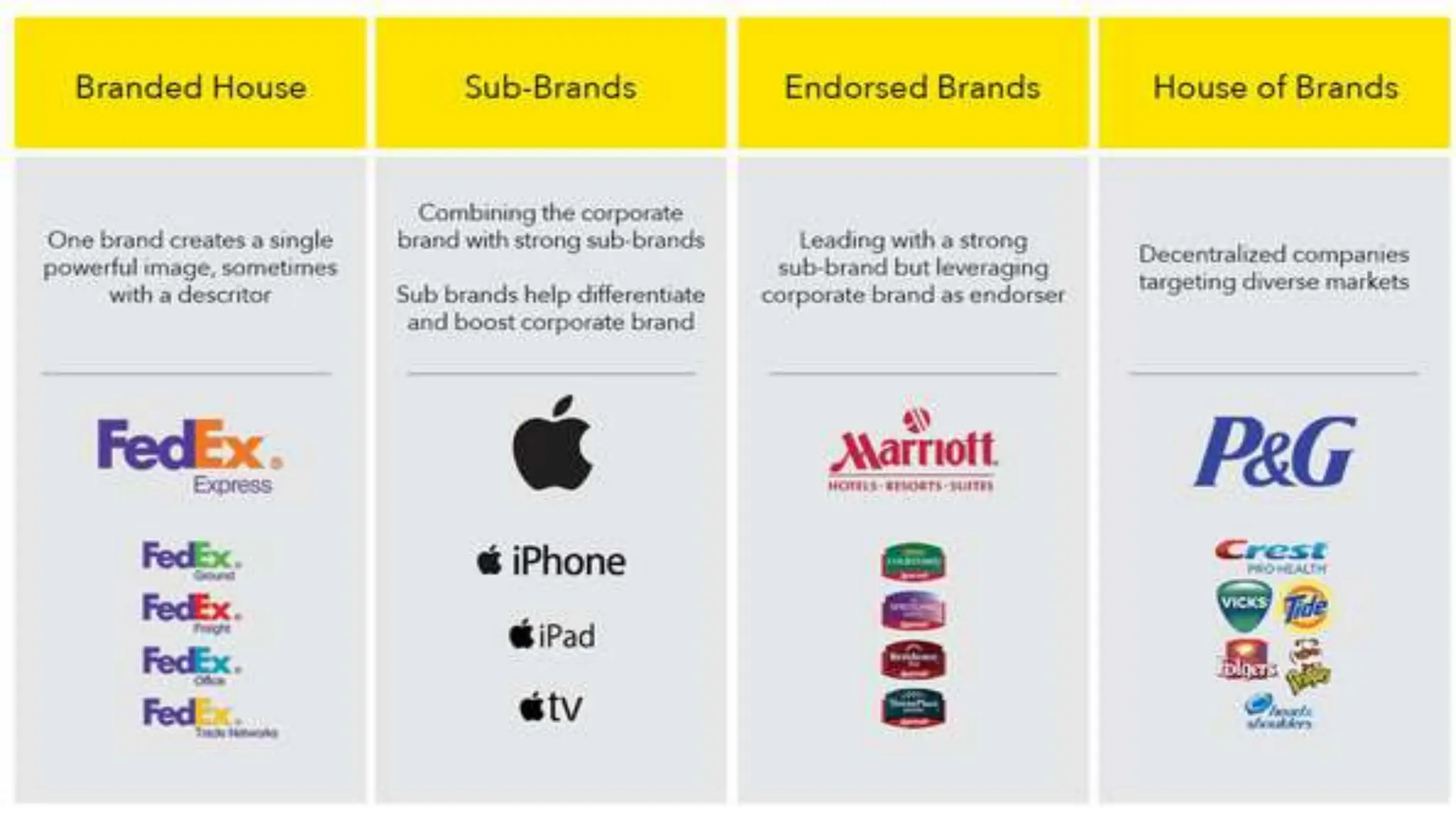 BRAND MANGEMENT TOPIC-Brand Architecture & Brand Hierarchy.pptx