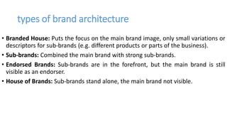 BRAND MANGEMENT TOPIC-Brand Architecture & Brand Hierarchy.pptx