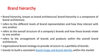 BRAND MANGEMENT TOPIC-Brand Architecture & Brand Hierarchy.pptx