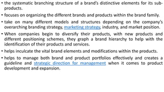 BRAND MANGEMENT TOPIC-Brand Architecture & Brand Hierarchy.pptx ...