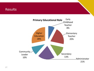 Brandman innovatewasc ver6 | PPT