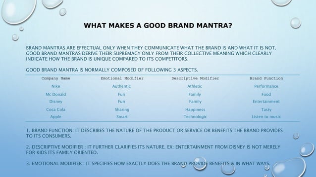 Brand Mantra | PPSX | Business | Business and Finance