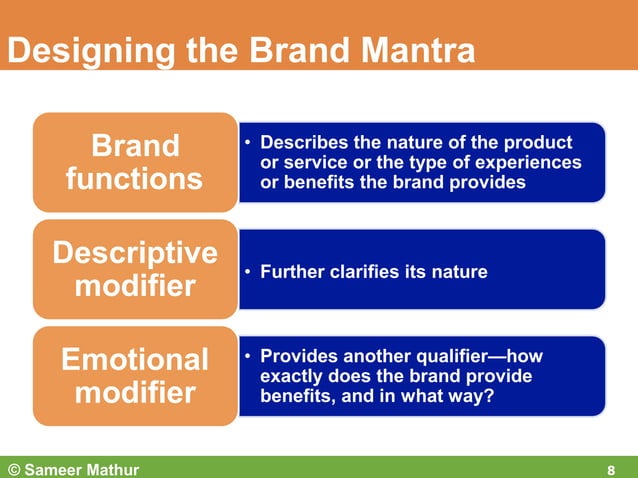 Brand Mantra | PDF | Business | Business and Finance
