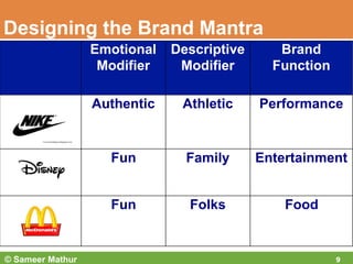 Brand Mantra | PDF