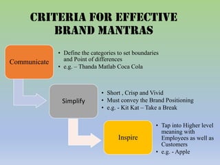 Brand mantra | PDF