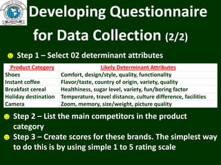 Brand mapping | PDF