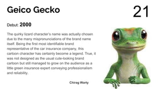 Brand mascot's effect on brands | PPTX