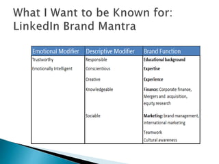 Brand-U | PPT