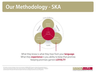 Brand Methodology Brandcore | PDF